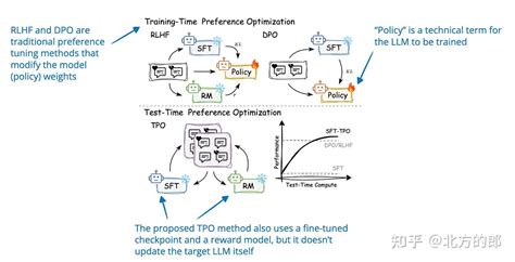 大语言模型推理模型的现状——第一部分：推理时计算扩展方法 知乎