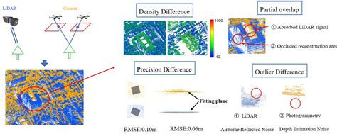 [논문 리뷰] Lprnet A Self Supervised Registration Network For Lidar And