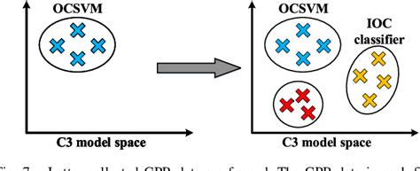 Figure 1 From Underground Anomaly Detection In Gpr Data By Learning In