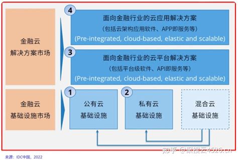 华为云代理商：起底华为金融版图 “互不接壤”的三块领地构成核心 知乎