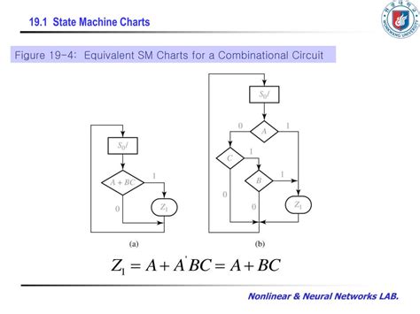 Ppt Chapter 19 State Machine Design With Sm Charts Powerpoint