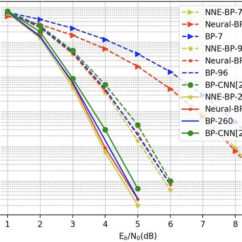 Comparison With Other Dl Based Methods Download Scientific Diagram