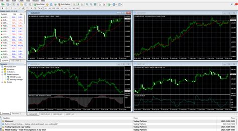 How To Place Trading Robots On Mt4 And Mt5 Fp Markets