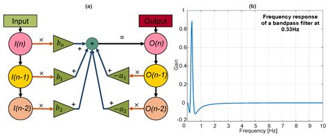 Few Shot User Adaptable Radar Based Breath Signal Sensing