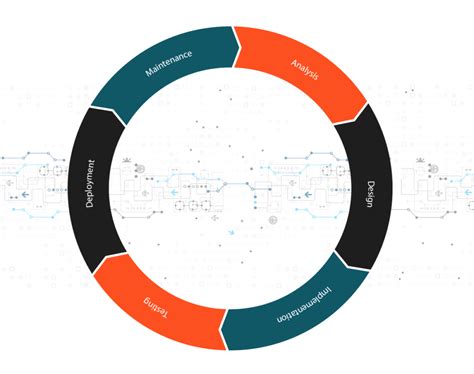 Shift Left Security Transforming The Software Development Lifecycle Oivan