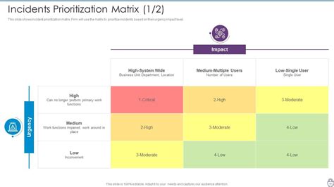 Cybersecurity Risk Management Framework Powerpoint Presentation Slides