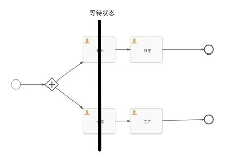 Activiti原理分析 一 从一个简单流程开始 阿里云开发者社区