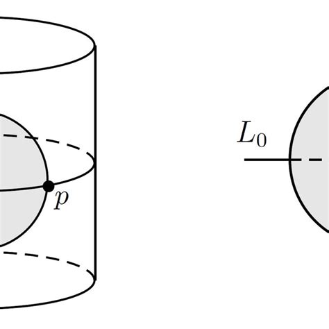 If Lagrangian Submanifolds Bound J Holomorphic Disks Then Floers Download Scientific Diagram