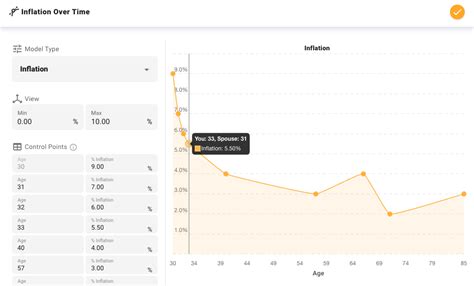 Visualize Cash Flow With Sankey Diagrams Projectionlab