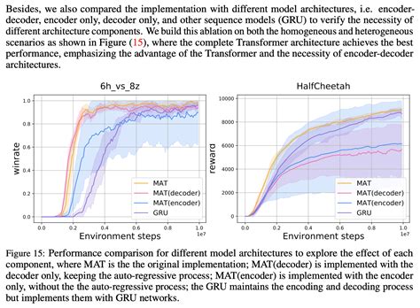 what does mat gru mat decoder and mat encoder mean in the code · issue 9 · pku marl multi