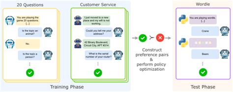 论文评述 Training A Generally Curious Agent