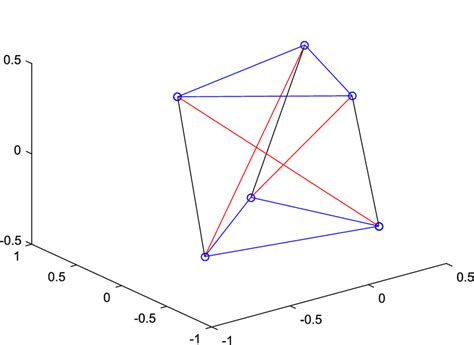 Triangular Prism Tensegrity Obtained By Ntn Qnbfgs Form Finding Method