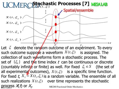 ppt basic concepts of stochastic processes powerpoint presentation