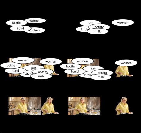 Defining Awareness Strategies Joint Awareness Has Joint Influence Download Scientific Diagram