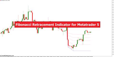 Fibonacci Retracement Indicator For Metatrader 5