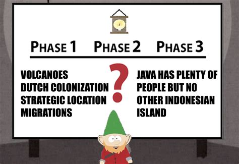 Why Is Java So Weird By Tomas Pueyo