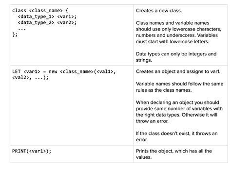Build A Custom Language Interpreter Using Antlr