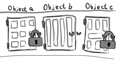 Javas Synchronized Explained Nataliia Dziubenko