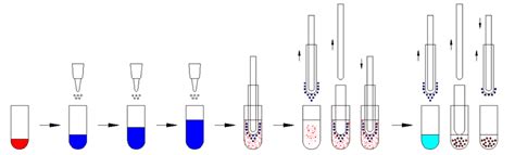 Automatic Nucleic Acid Extractor Tib Na3200 Triplex International Biosciences China Co Ltd