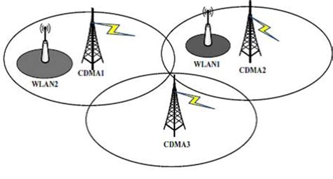 Figure 41 From Utilizing Eem Approach To Tackle Bandwidth Allocation