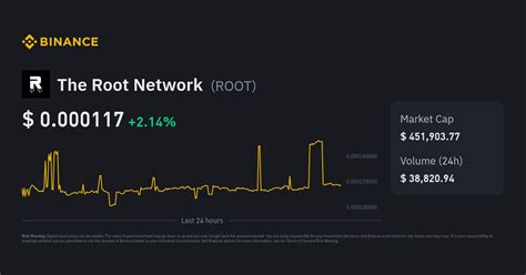 The Root Network Price Today Root To Usd Live Price Market Cap And Chart