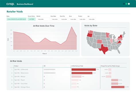 Cpg Data Analytics Everything You Need To Know And Why