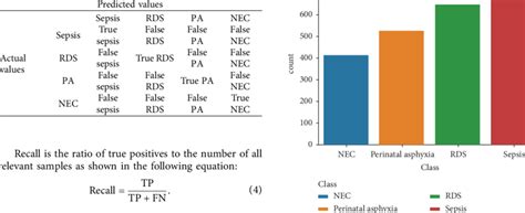 Four Class Classiication Confusion Matrix Download Scientific Diagram