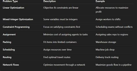 Graph Algorithms In Python Implementing Bfs Dfs And Dijkstra With Networkx By Ghost Writer
