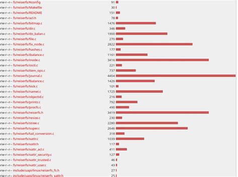 reiserfs has been deleted from the linux kernel phoronix