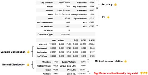 bitcoin linear regression correlation exploration — by brian mcmahon