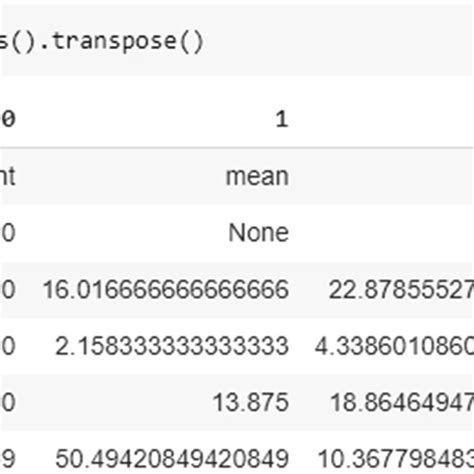 Five Number Summary Displaying The Statistical Derivation Download