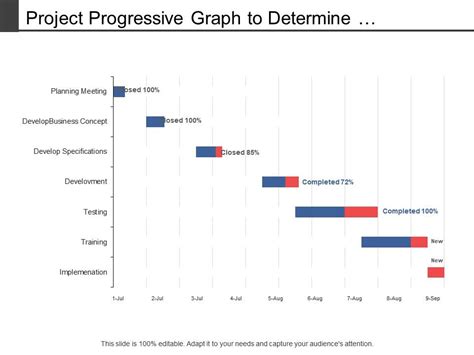 Project Progressive Graph To Determine Completion Status Over Duration Of Time Graphics