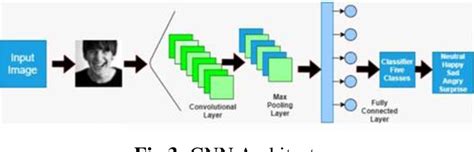 Figure 3 From Machine Learning Based Method To Design A Facial Emotion
