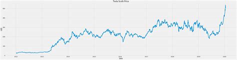 Time Series Analysis With Python Analytics Vidhya Medium