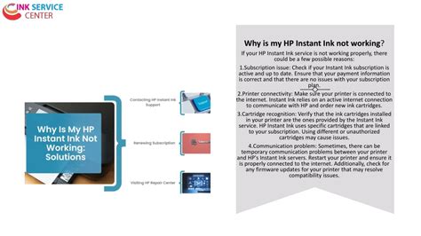 Ppt How To Fix My Hp Instant Ink Not Working Powerpoint Presentation Id