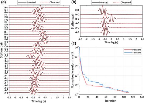 Waveform Comparisons Based On The Target Source Model In Fig 4b From