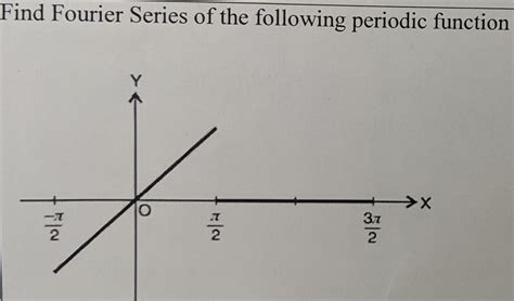 Solved Find Fourier Series Of The Following Periodic