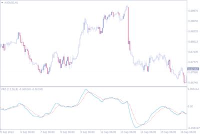 Best Oscillator Indicators For MT Indicatorspot Com