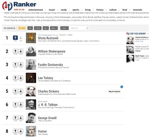 „რანკერზე“ მიმდინარე გამოკითხვაში ყველა დროის საუკეთესო მწერლების რეიტინგში შოთა რუსთაველი