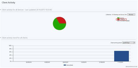 Sccm 2012 Set Inactive Client Delay Alexandre Viot