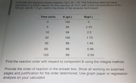 Solved Consider The Aqueous Phase Reaction V A B R The Chegg