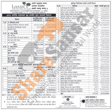 Laxmi Capital Market Limited Has Published The “laxmi Value Fund Ii” Net Asset Value Nav Till