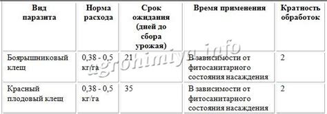 Акарицид Масай - инструкция по применению и норма расхода