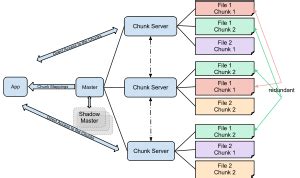 What Is Cdfs File System Fasromatic