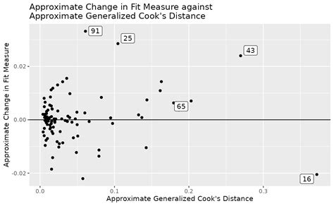 Quick Start • Semfindr
