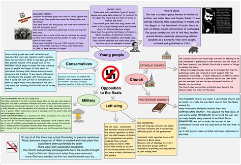 Why Did The Weimar Republic Collapse Mindmeister Mind Map 42 Off