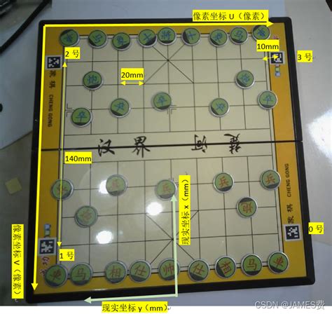 机器视觉实用工具集no6——图像变换应用，利用apriltag二维码透视变换实现水平面相机像素世界坐标转换apriltagdetector返回的是list Csdn博客