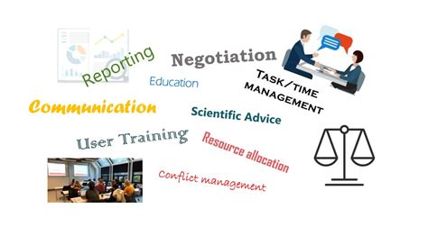 Danish Bioimaging On Linkedin Course Leadership Negotiation