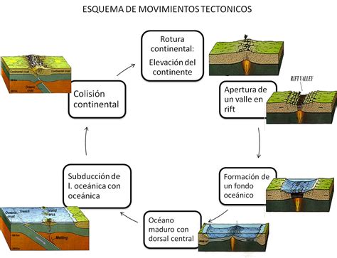 ¿qué Es Un Terremoto Las Placas Tectónicas Qué Es Un Terremoto