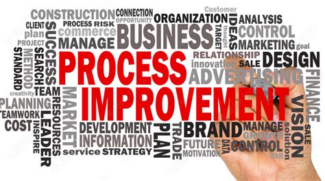 Business Process Redesign That Fits Into The Modern Workplace